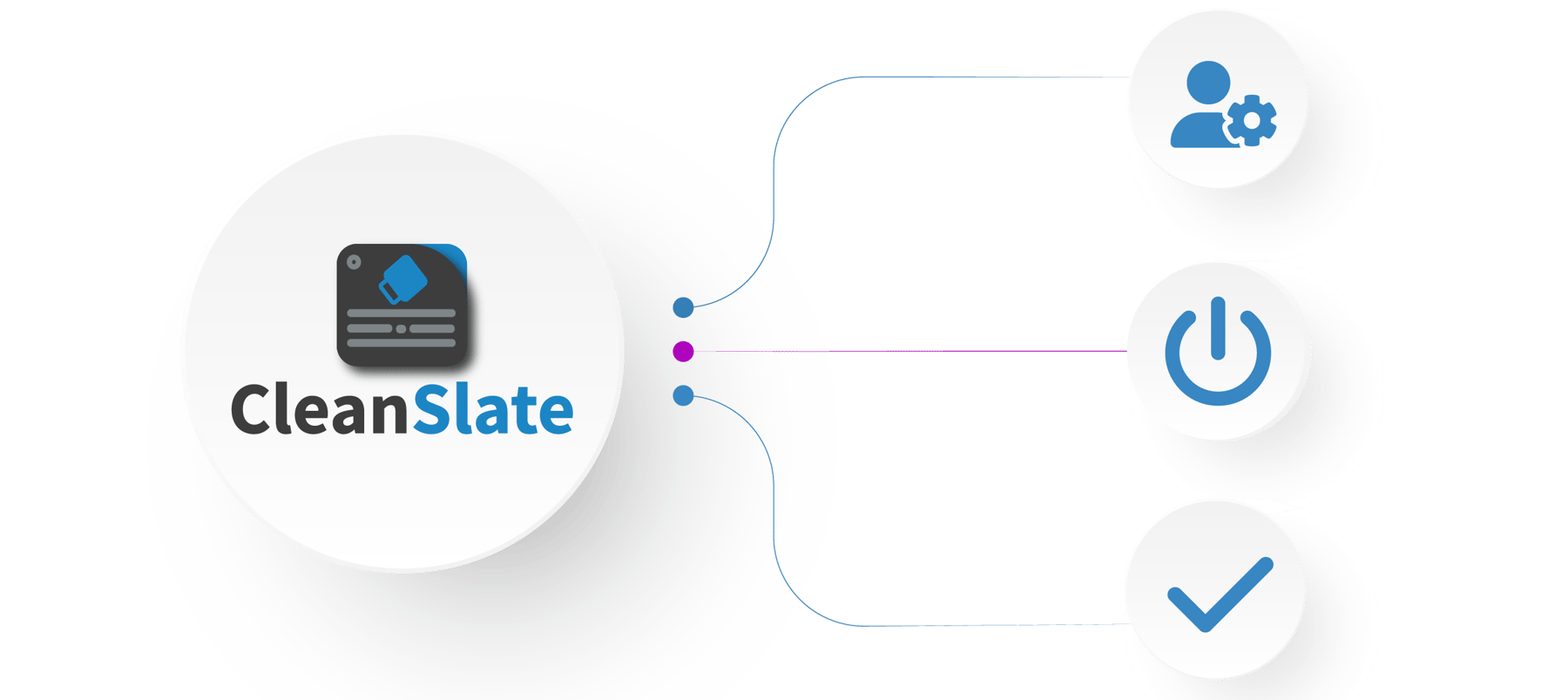 Cleanslate | Automatic Data Wipe Software for Hosptials | Avidex