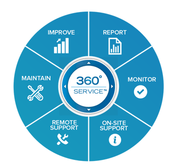 360° Managed Services & Audiovisual Support | Avidex