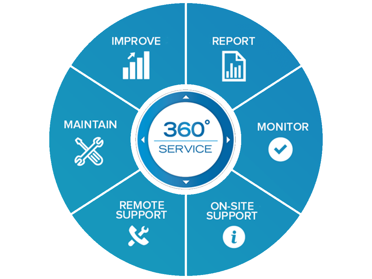 360° Managed Services & Audiovisual Support | Avidex